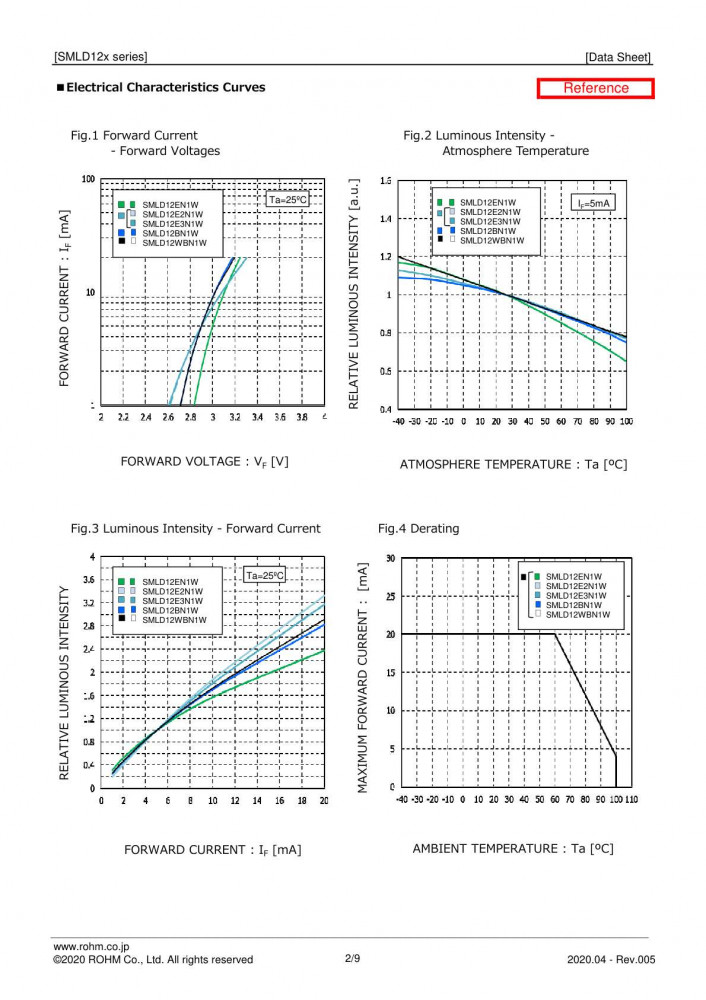 ROHM SMLD12E3N1WT86 datasheet page 2