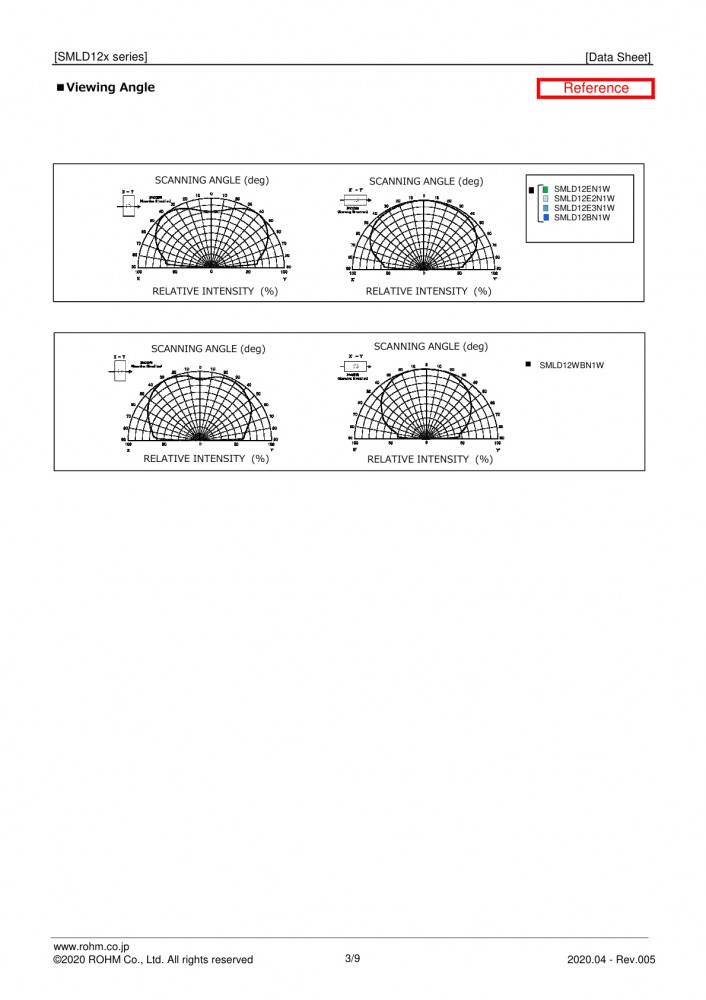 ROHM SMLD12E3N1WT86 datasheet page 3
