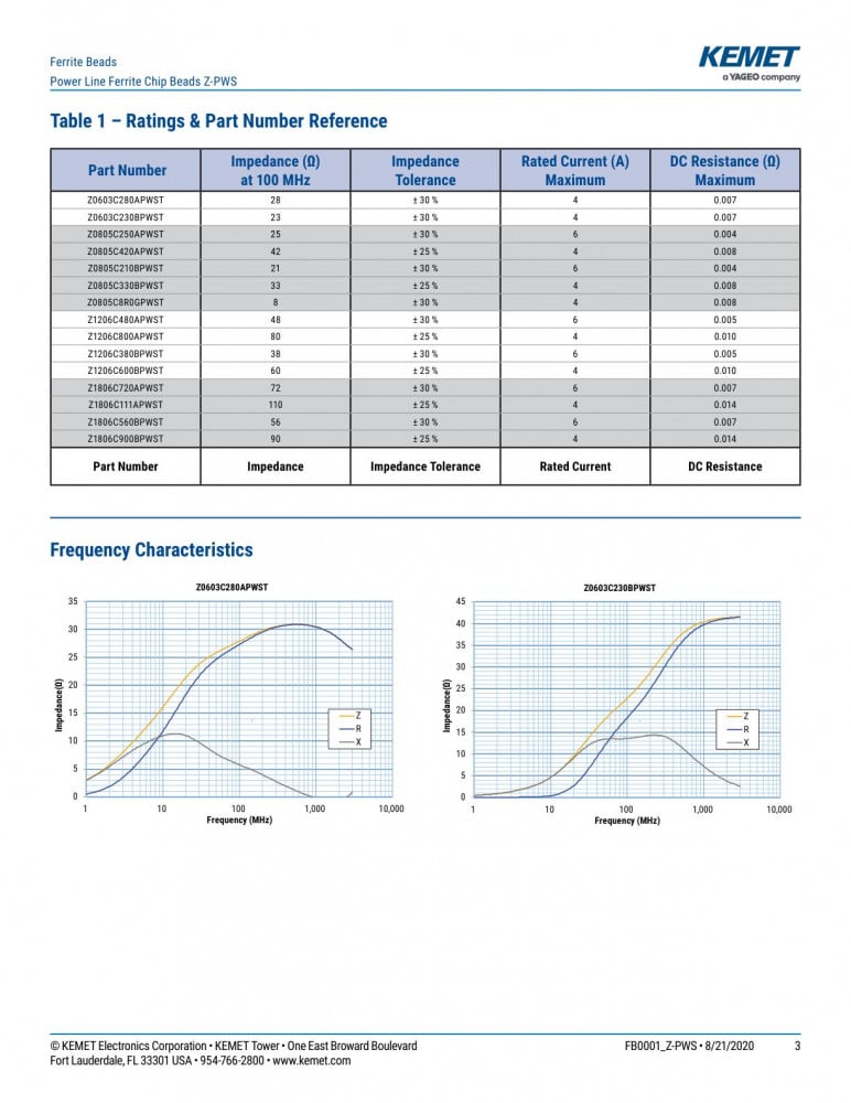 KEMET Z0805C210BPWST datasheet page 3