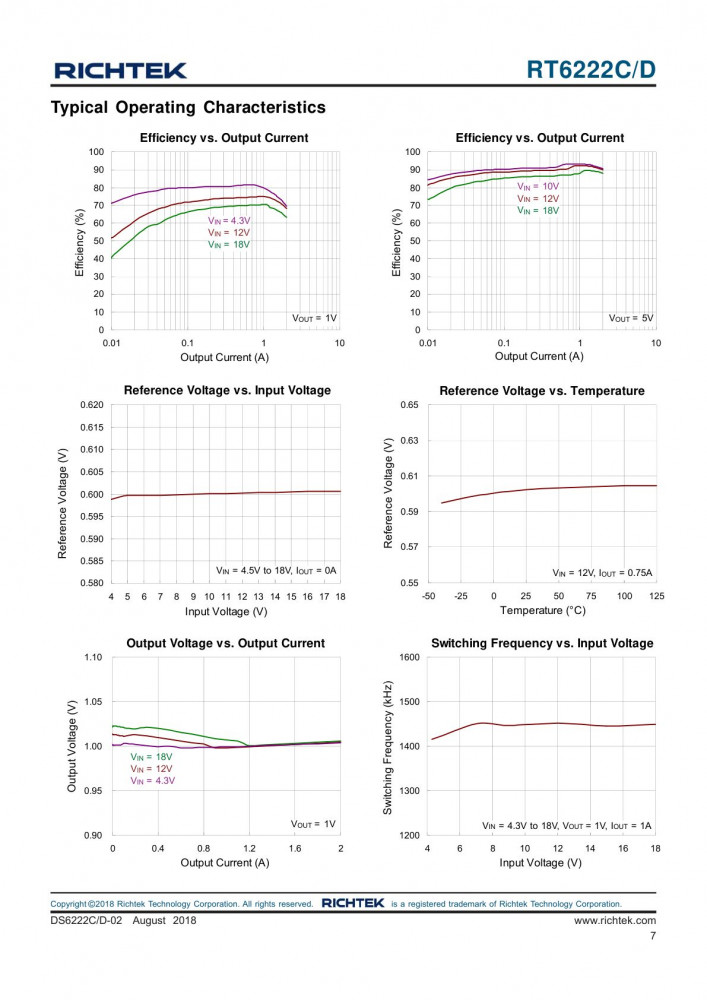 RT6222DHGJ6F datasheet page 7