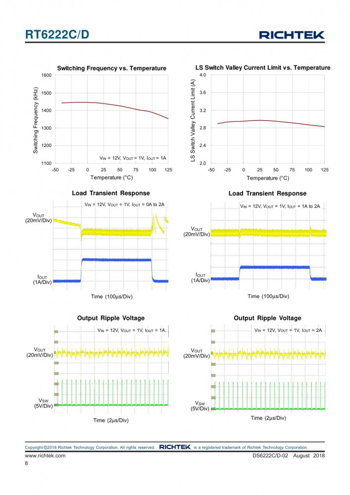 RT6222DHGJ6F datasheet page 8