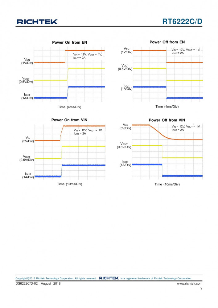 RT6222DHGJ6F datasheet page 9