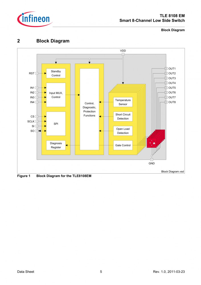 TLE8108EM datasheet page 5