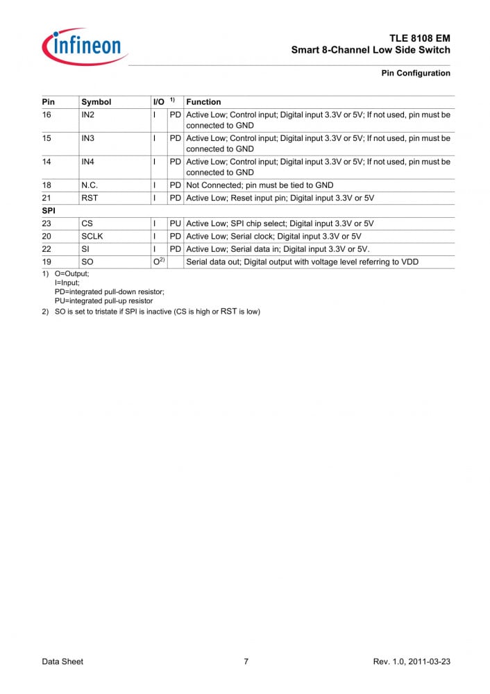 TLE8108EM datasheet page 7