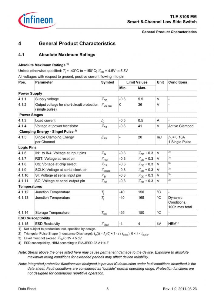 TLE8108EM datasheet page 8