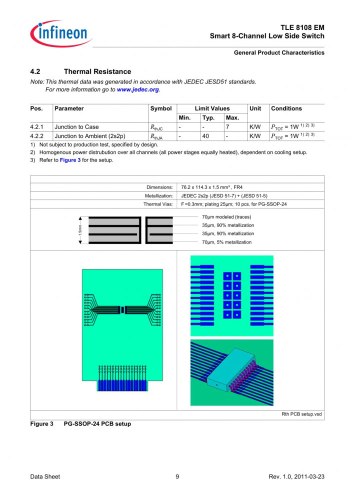 TLE8108EM datasheet page 9
