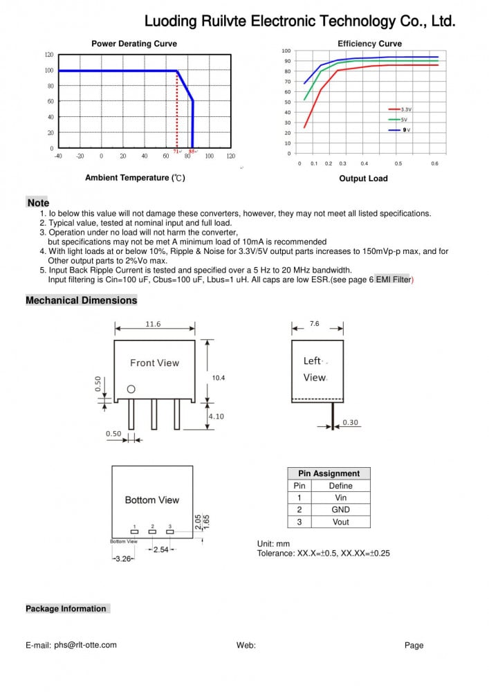 RLT K7812-500R3 datasheet page 3