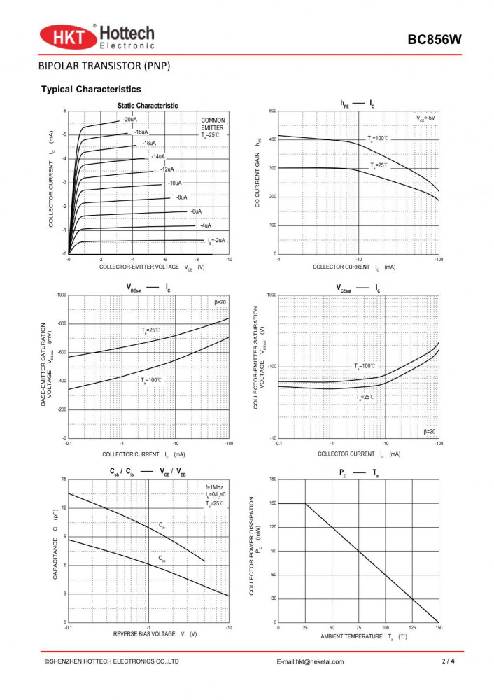 BC856BW datasheet page 2