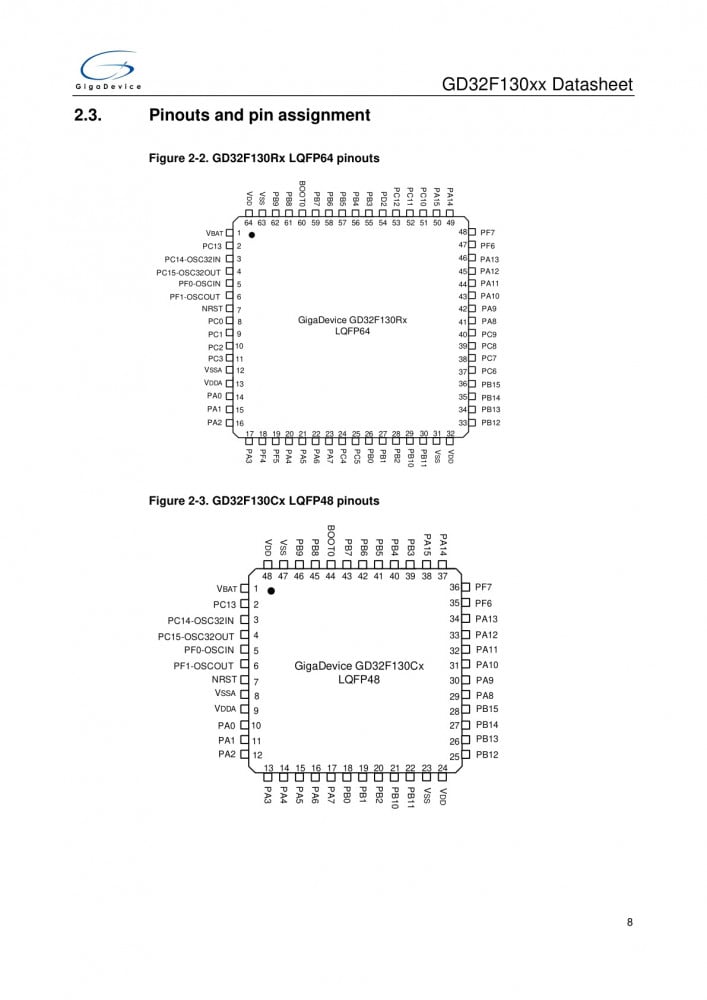 GD32F130xx datasheet page 9