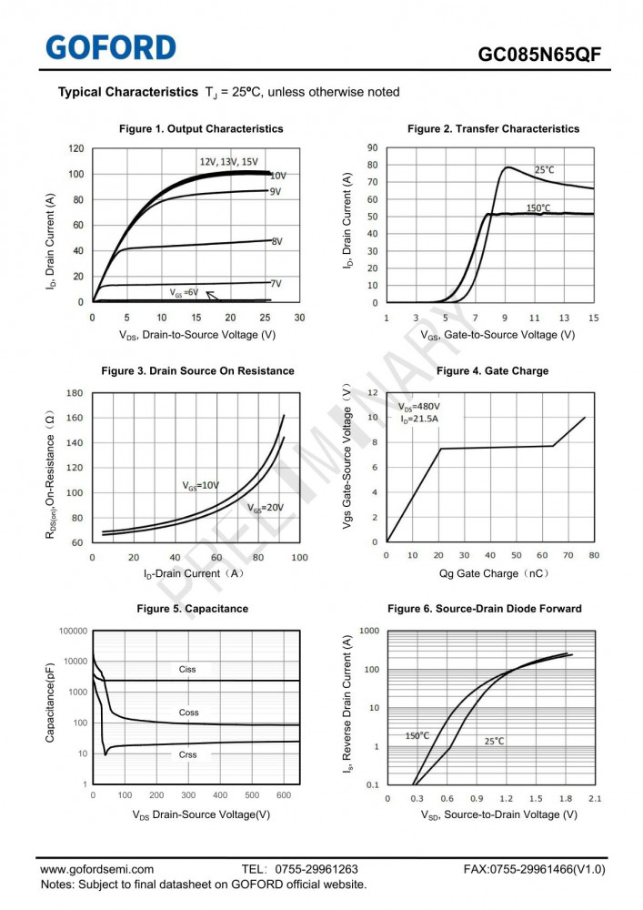 GC085N65QF datasheet page 4