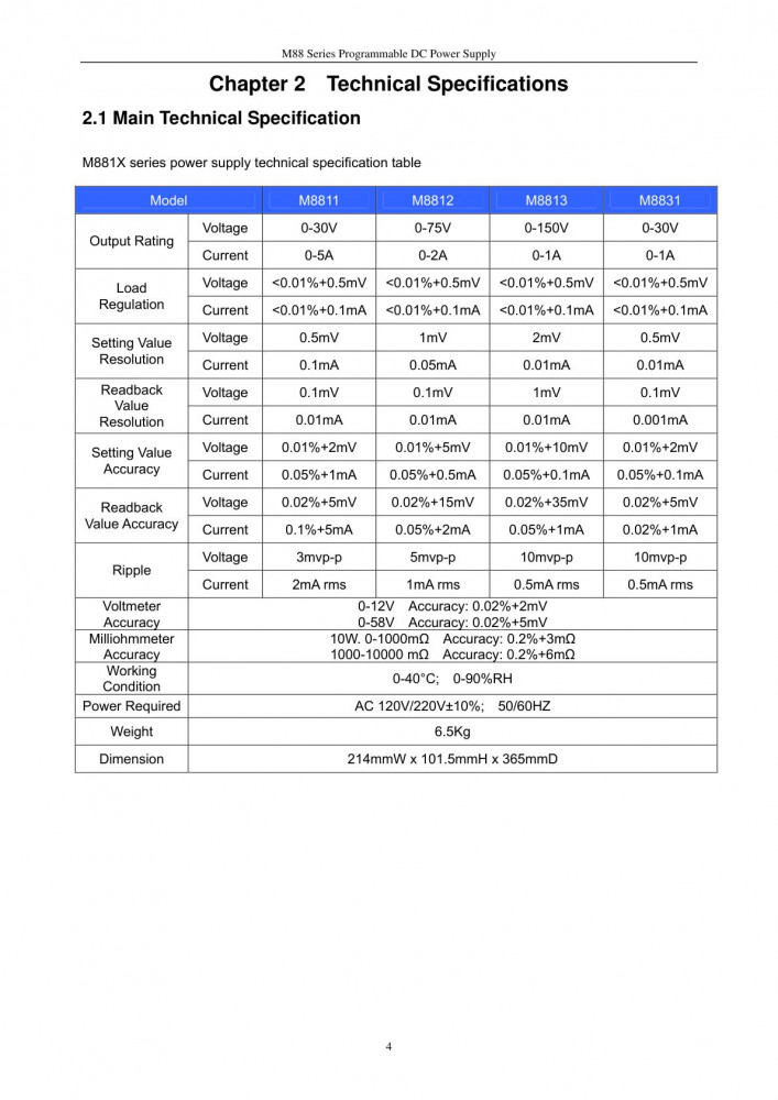 M88 series manual page 4