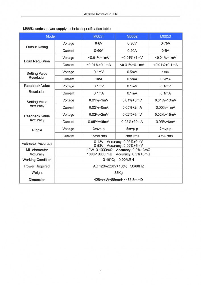 M88 series manual page 5