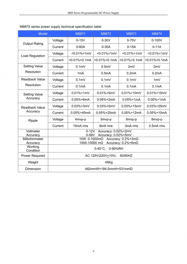 M88 series manual page 6