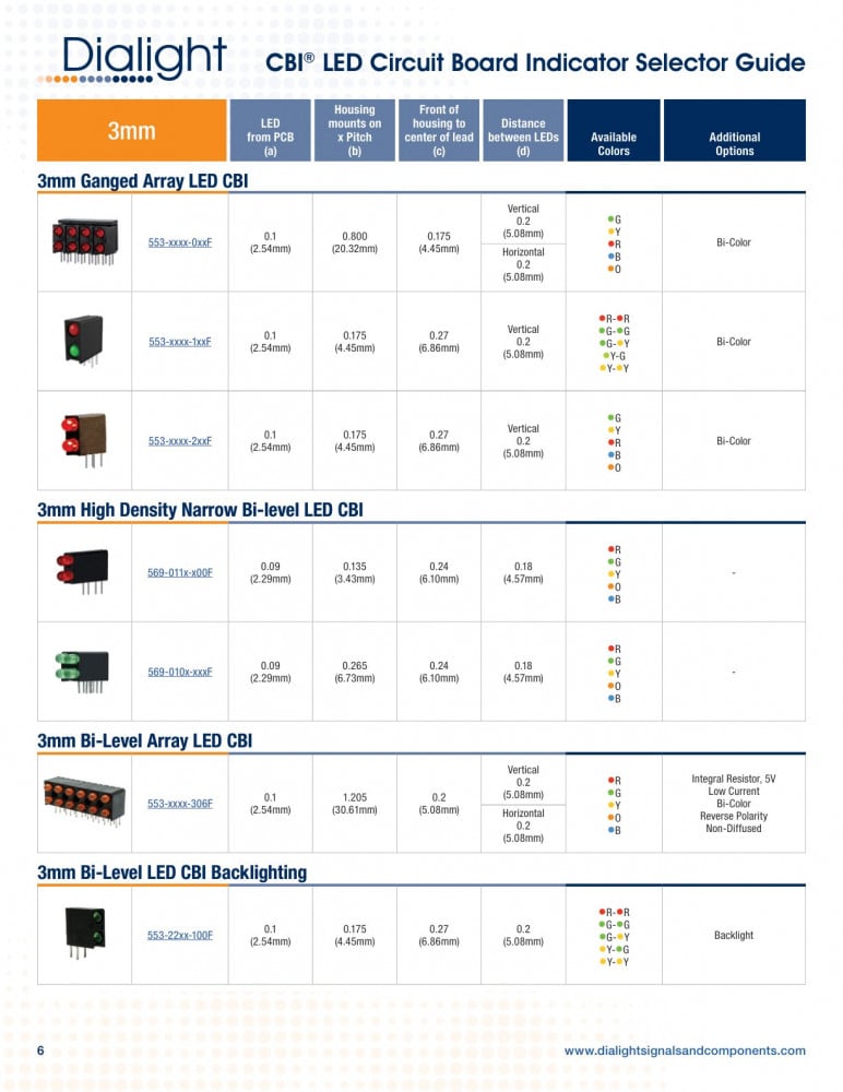 Dialight CBI selector guide page 6