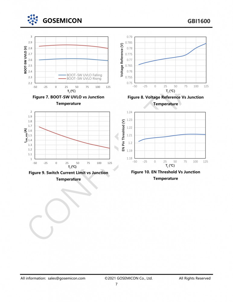 GBI1600 technical document page 7