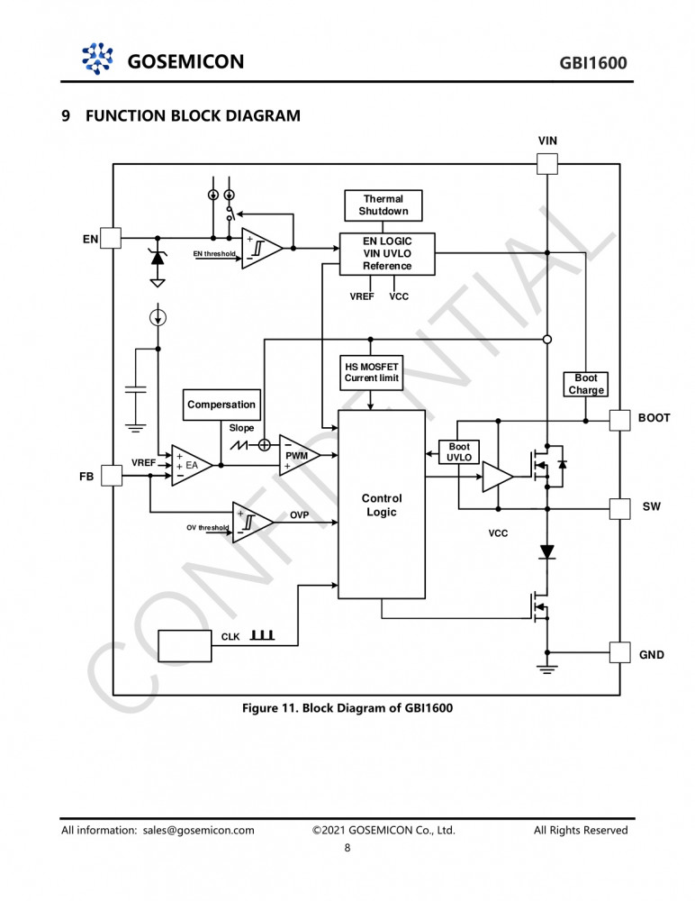 GBI1600 technical document page 8