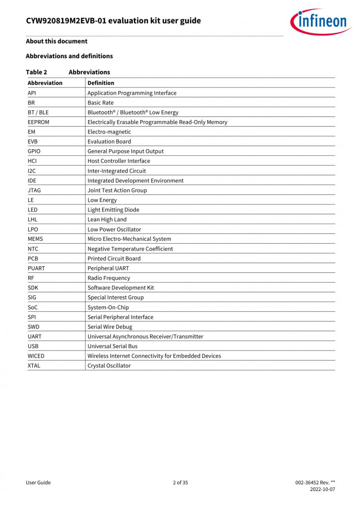 CYW920819M2EVB-01 document page 2