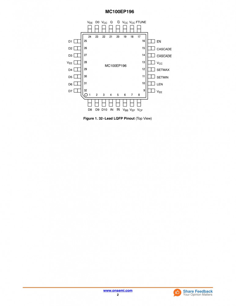 MC100EP196 datasheet page 2