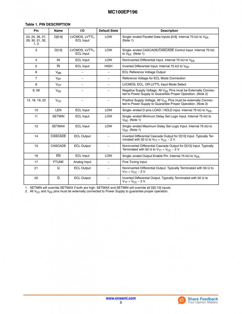 MC100EP196 datasheet page 3