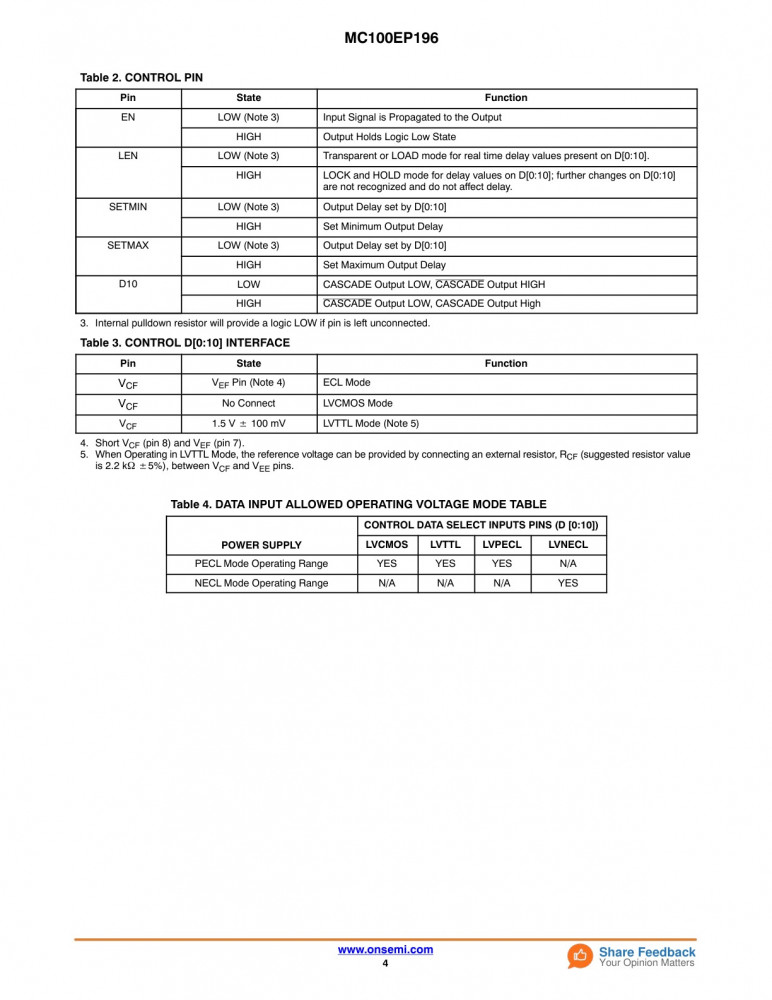 MC100EP196 datasheet page 4