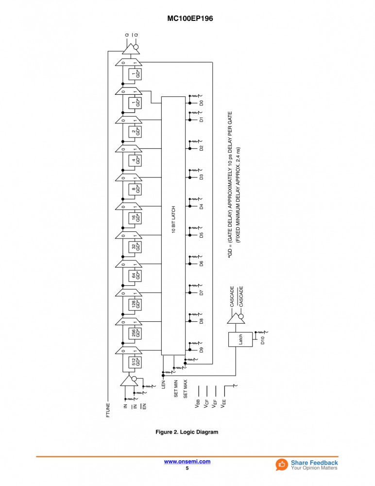 MC100EP196 datasheet page 5