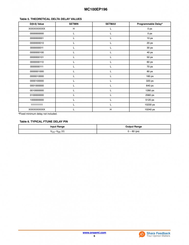MC100EP196 datasheet page 6