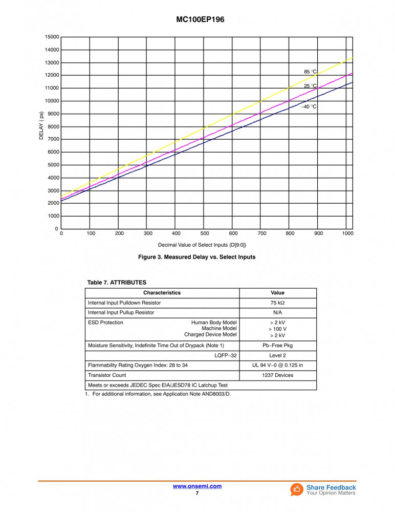 MC100EP196 datasheet page 7