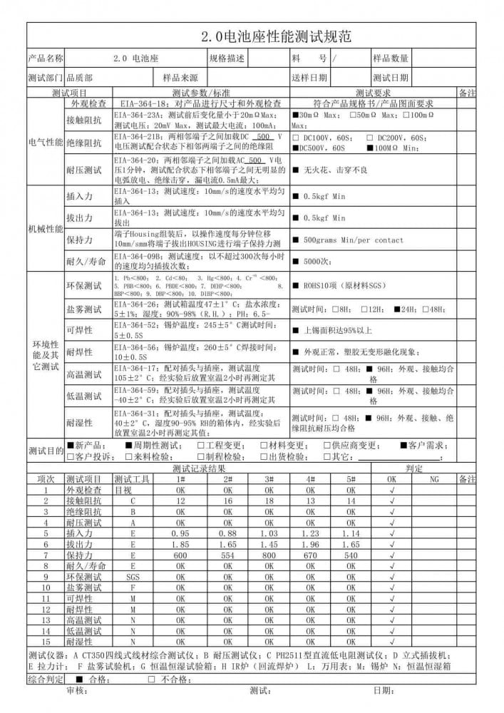 DCZ12-00F1-2110-A performance test page
