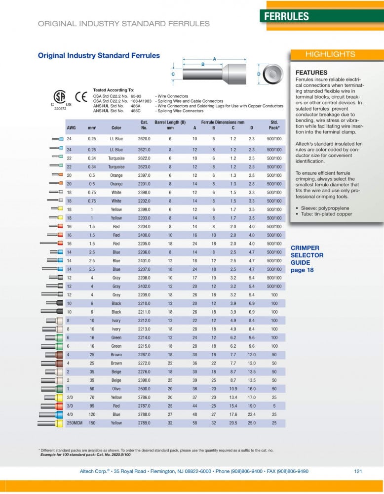 Altech ferrule document page 8