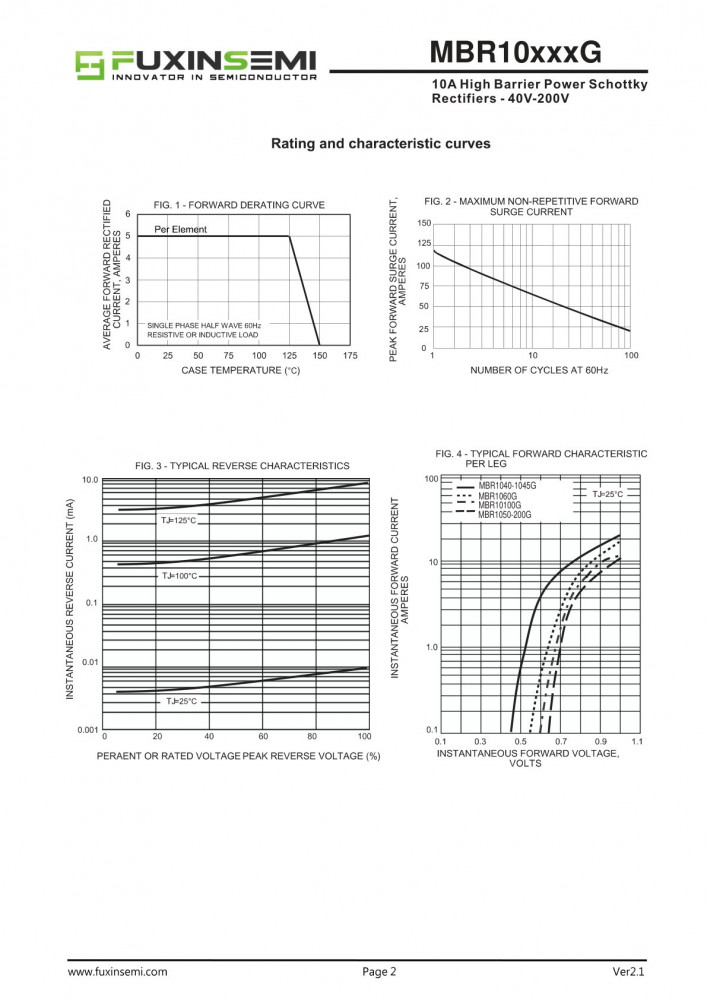 MBR1045G datasheet page 2