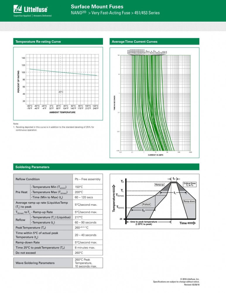 Littelfuse 451 series datasheet page 3