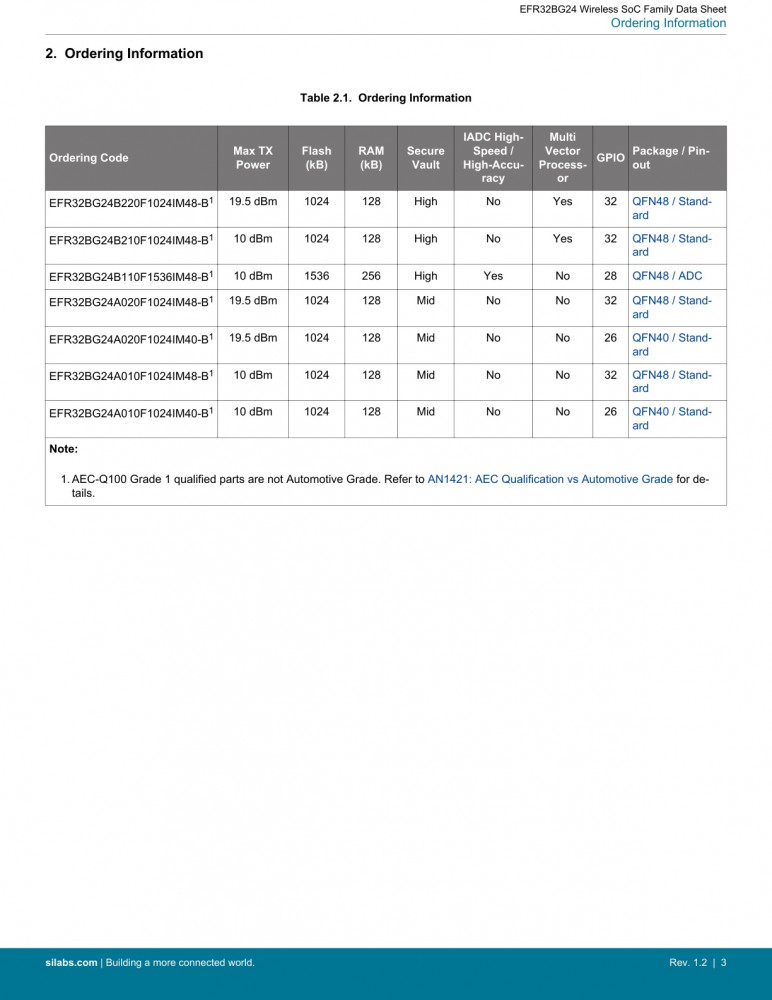 EFR32BG24 document preview page 3