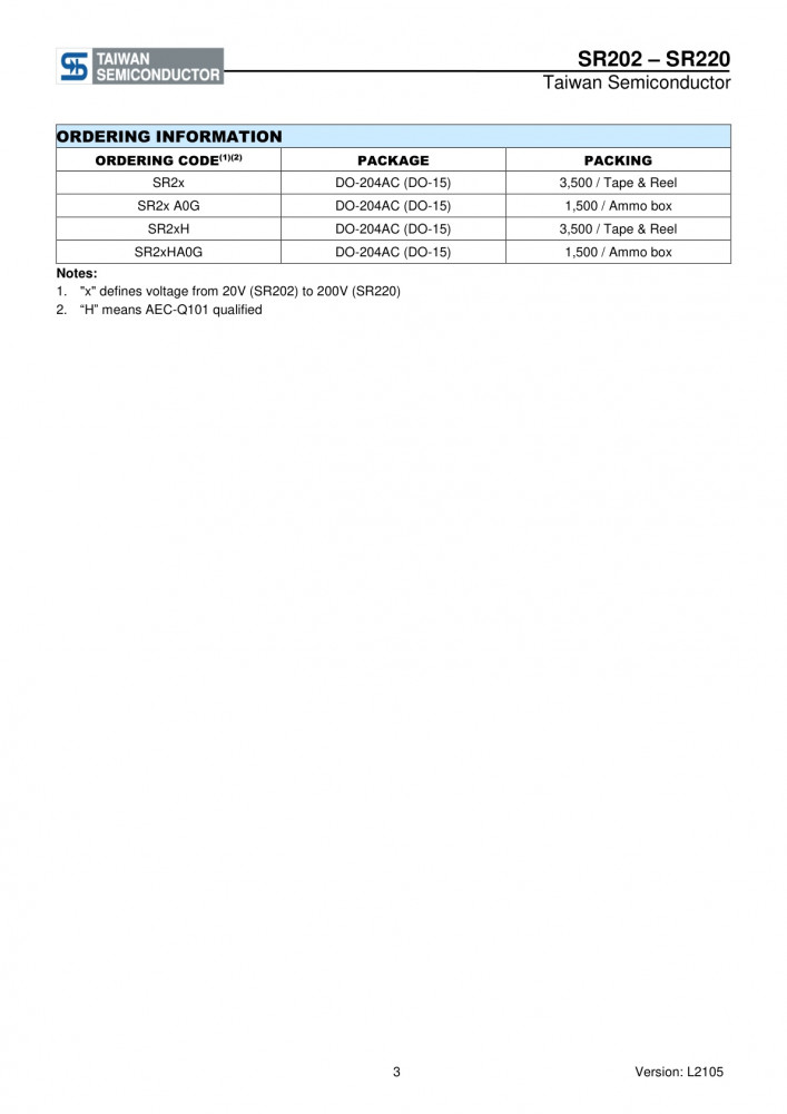 SR220 datasheet page 3