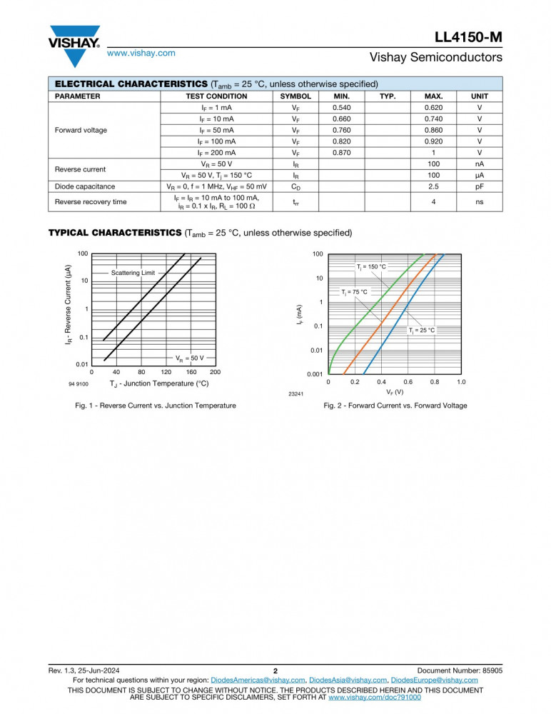 Vishay LL4150-M datasheet page 2