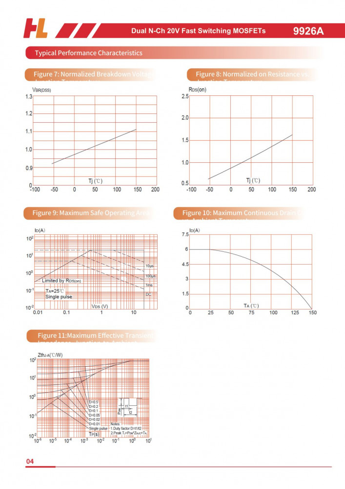 HL 9926A datasheet page 4