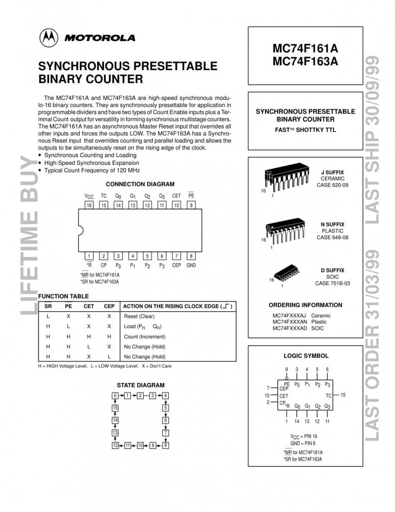 MC74F161AN datasheet page 1