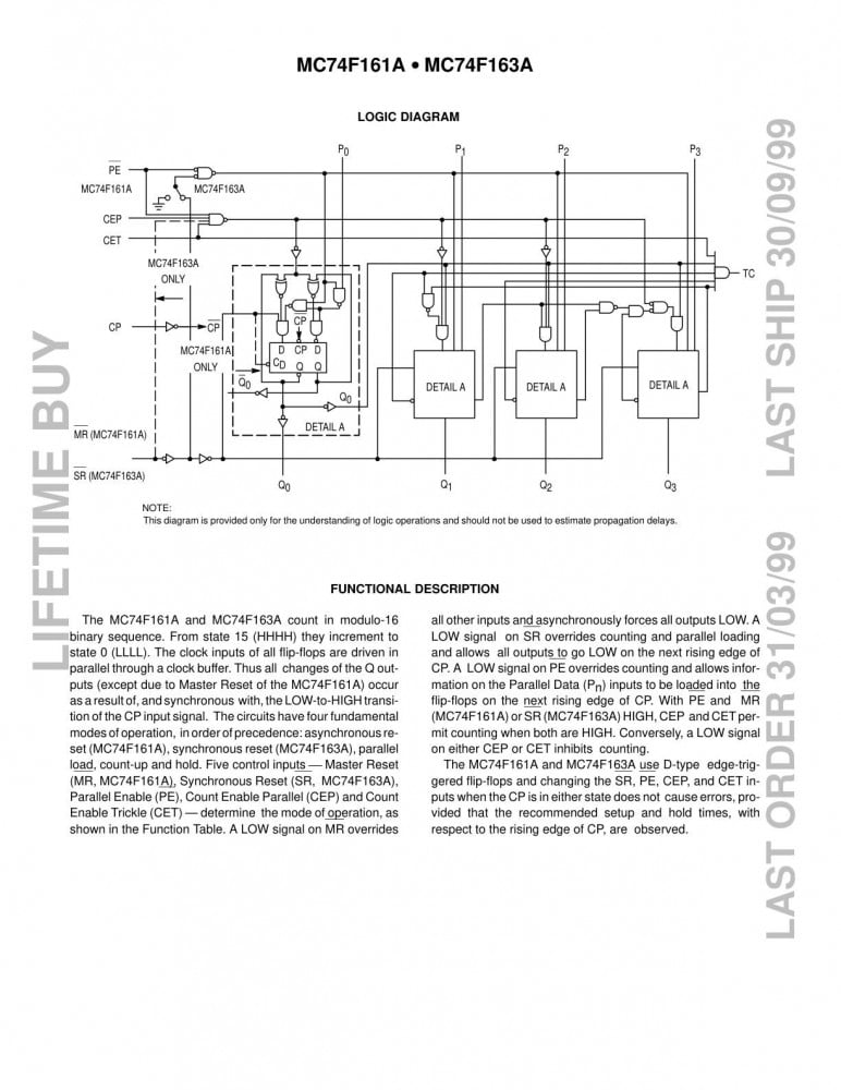 MC74F161AN datasheet page 2