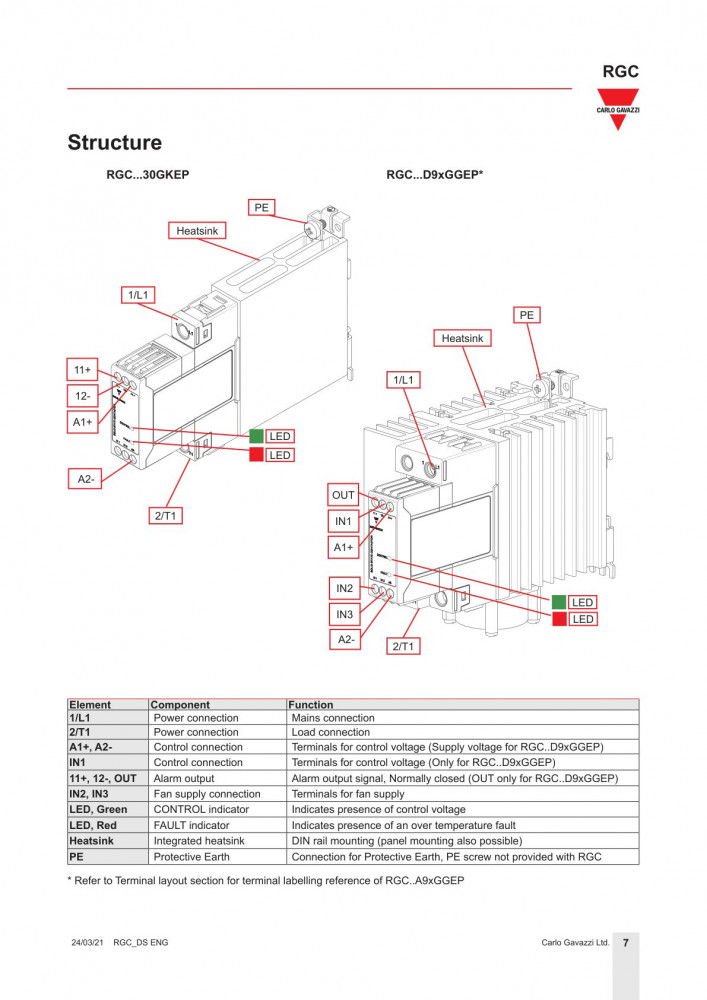 Technical document page 7