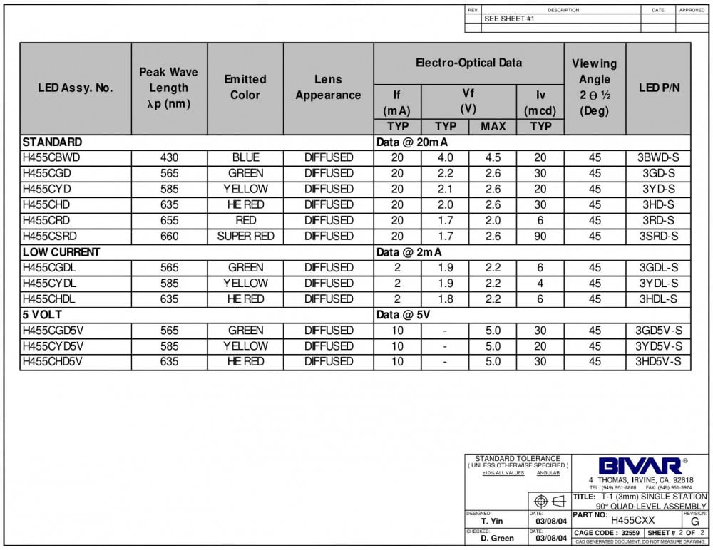BIVAR H455C series technical drawing page 2