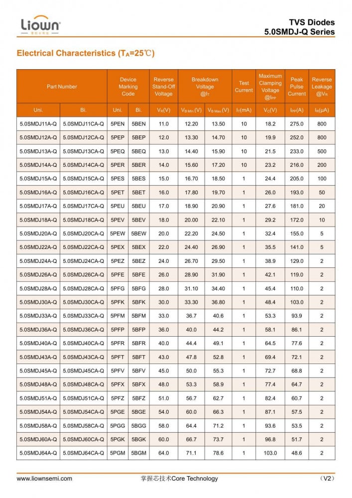 Liown 5.0SMDJ-Q datasheet page 2