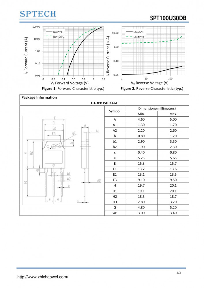 SPT100U30DB datasheet page 2