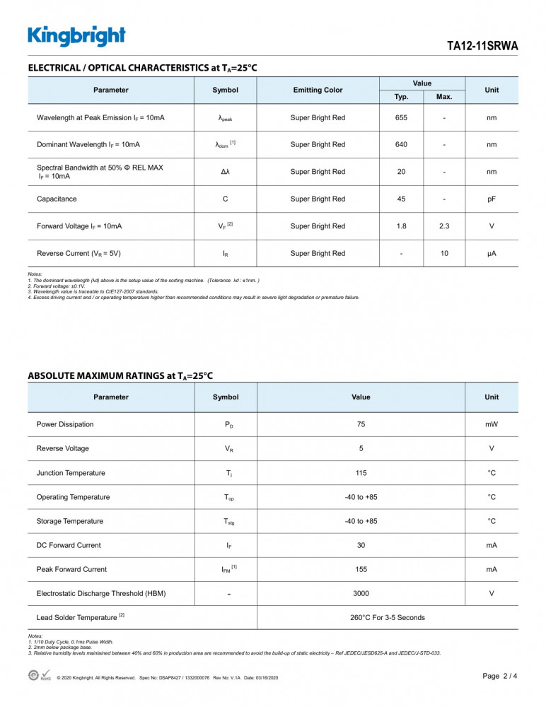 TA12-11SRWA datasheet page 2