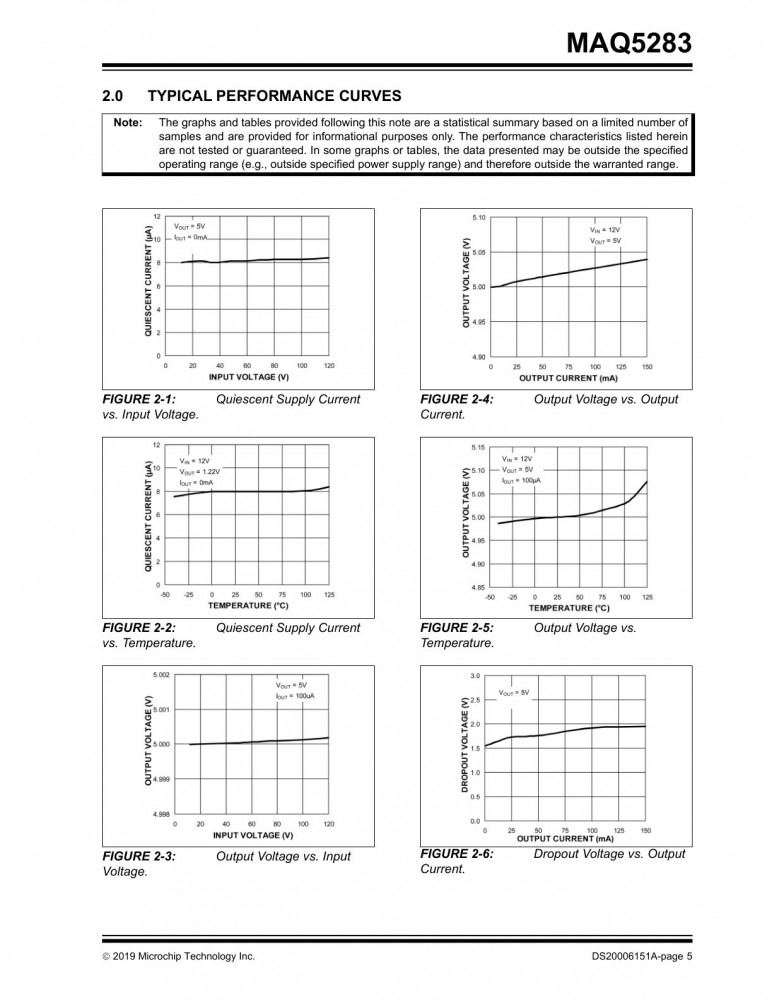 MAQ5283 datasheet page 5