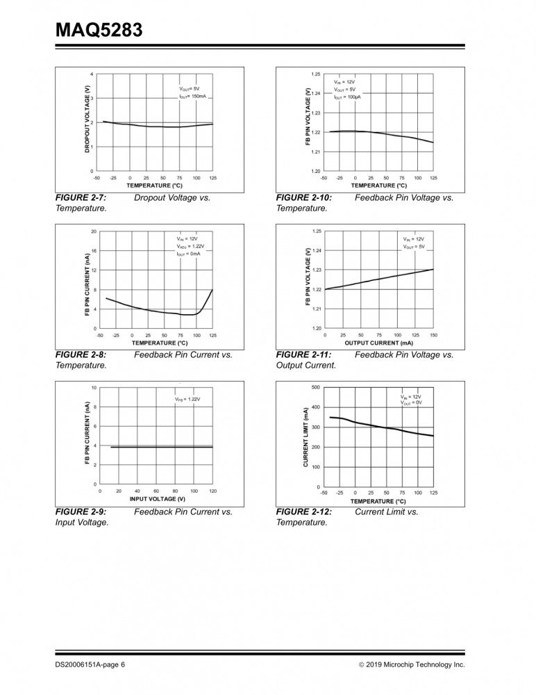 MAQ5283 datasheet page 6