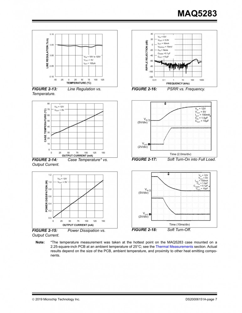 MAQ5283 datasheet page 7