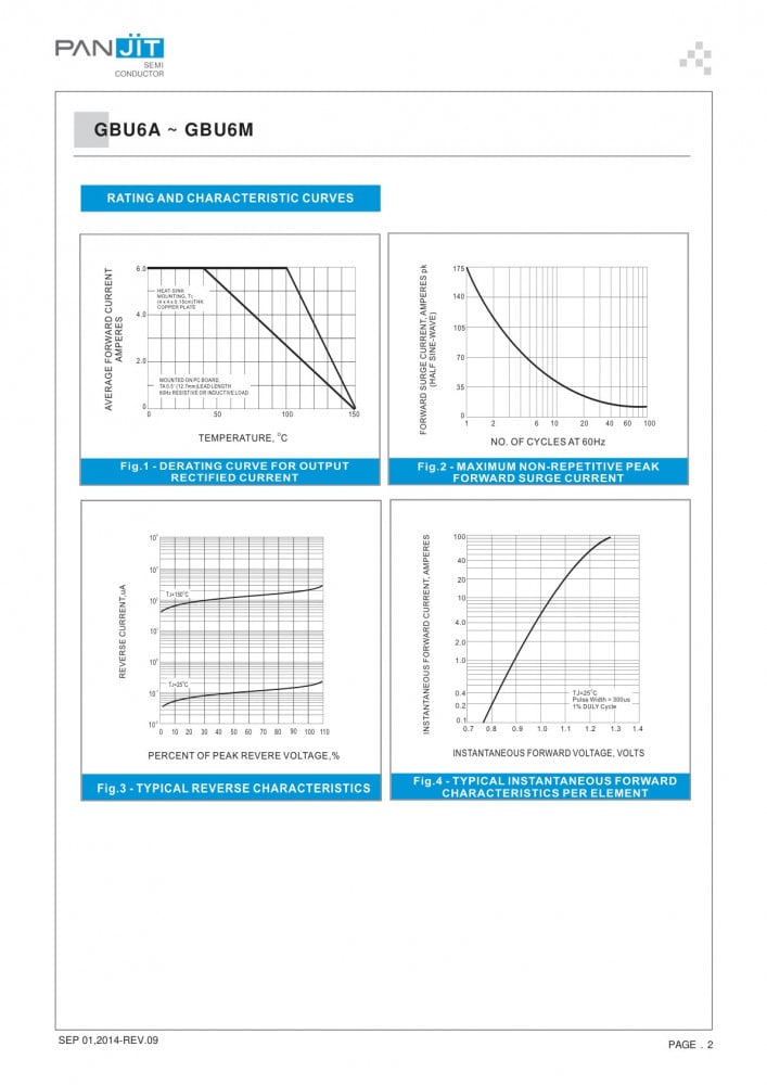 PANJIT GBU6K datasheet page 2
