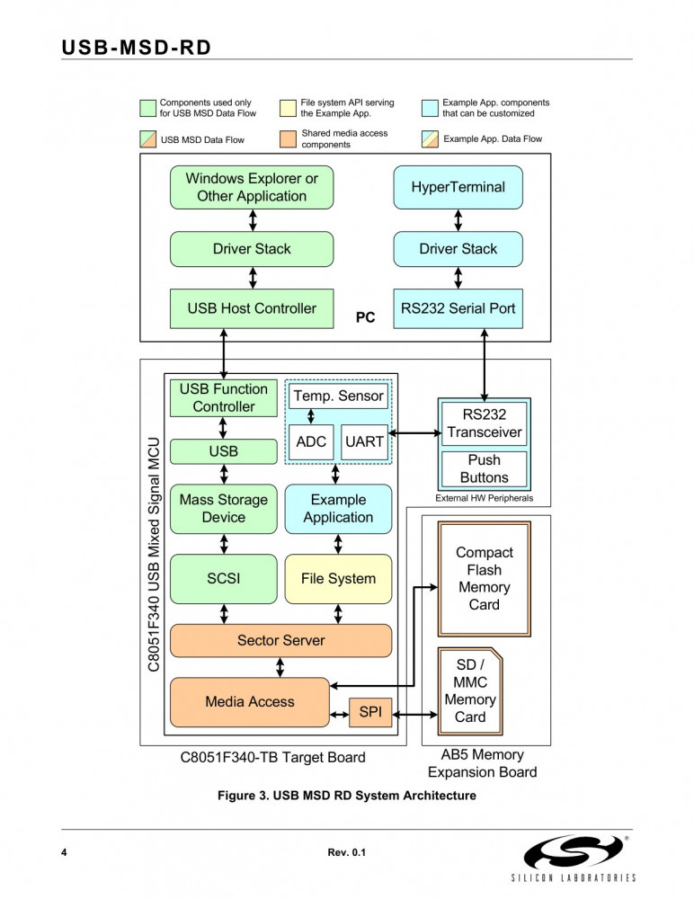 USB-MSD-RD documentation page 4
