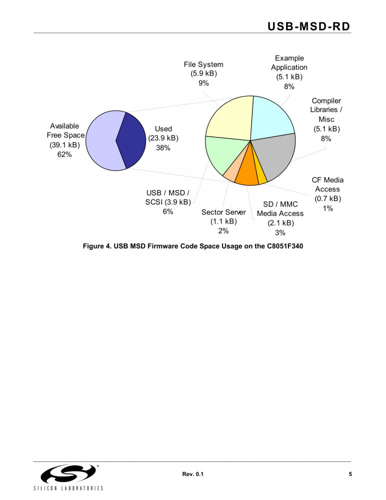 USB-MSD-RD documentation page 5