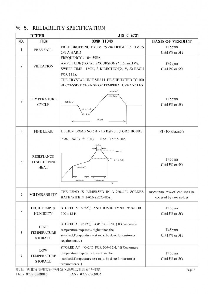 TKD SX32Y012000BC1T datasheet page 7