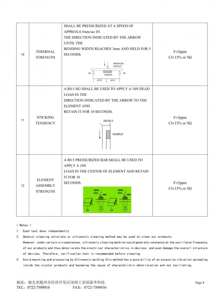 TKD SX32Y012000BC1T datasheet page 8